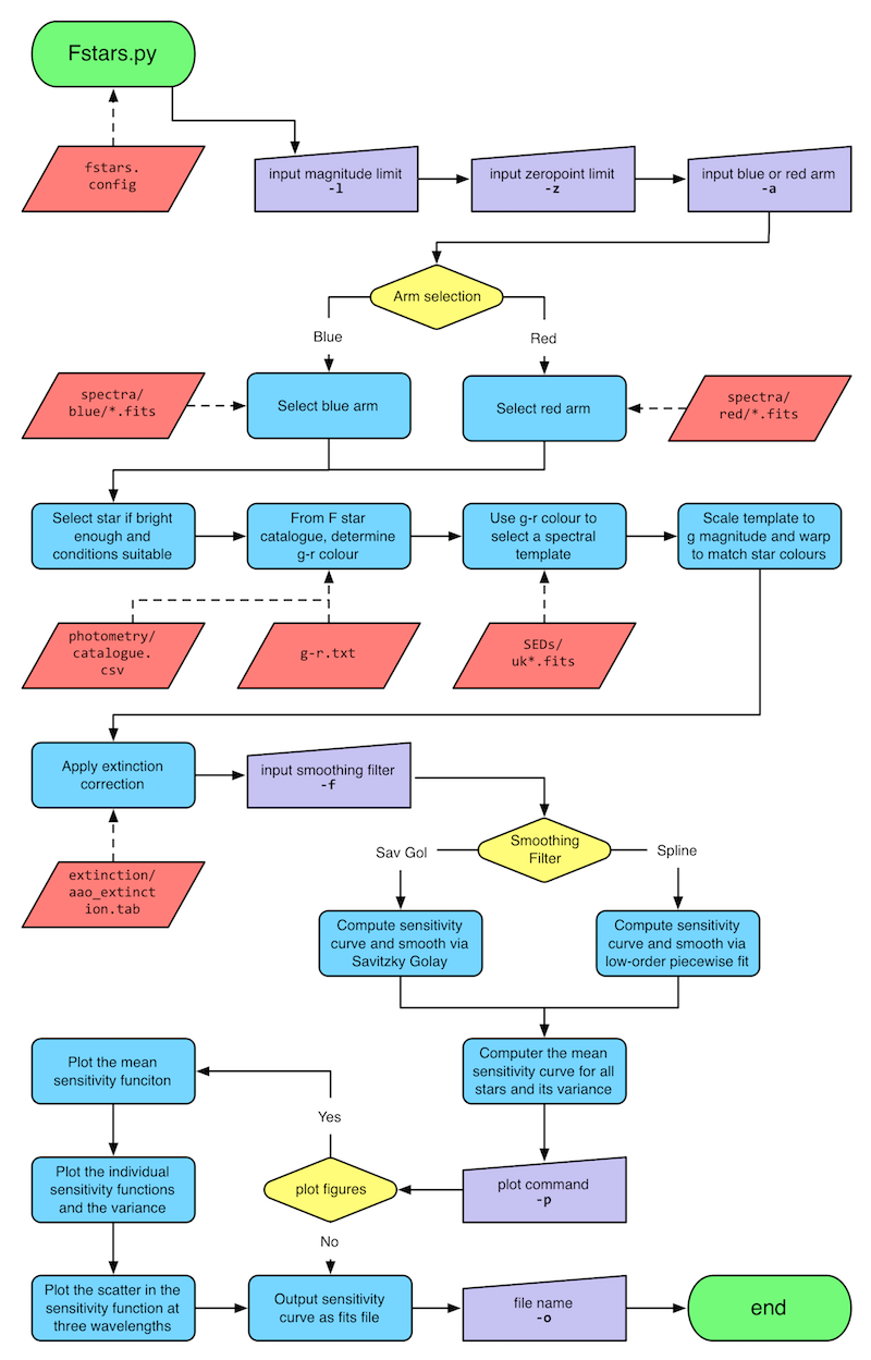 GitHub - mjcowley/TAIPAN-FluxCal: Python program to compute sensitivity functions for Taipan